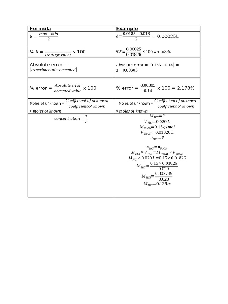 Formulas Chemistry | PDF