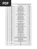Ref 1 - TGS Signs PDF | PDF | Road Transport | Transport