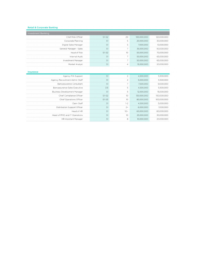 Investment Banking | PDF