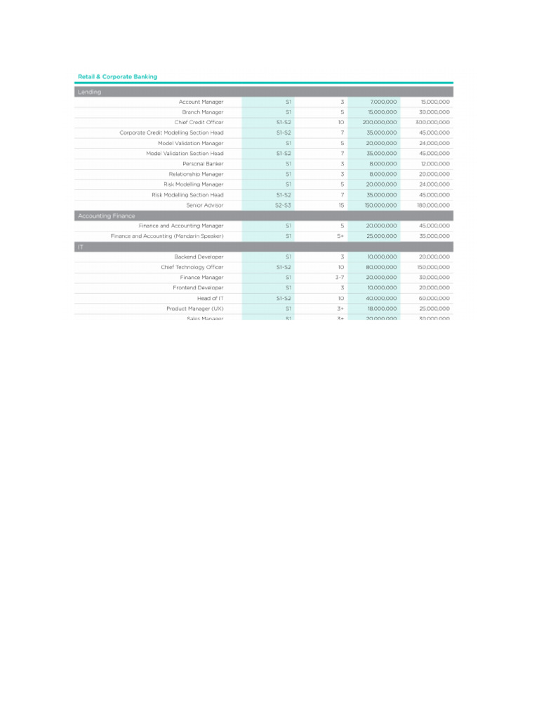 Retail Corporate Banking | PDF
