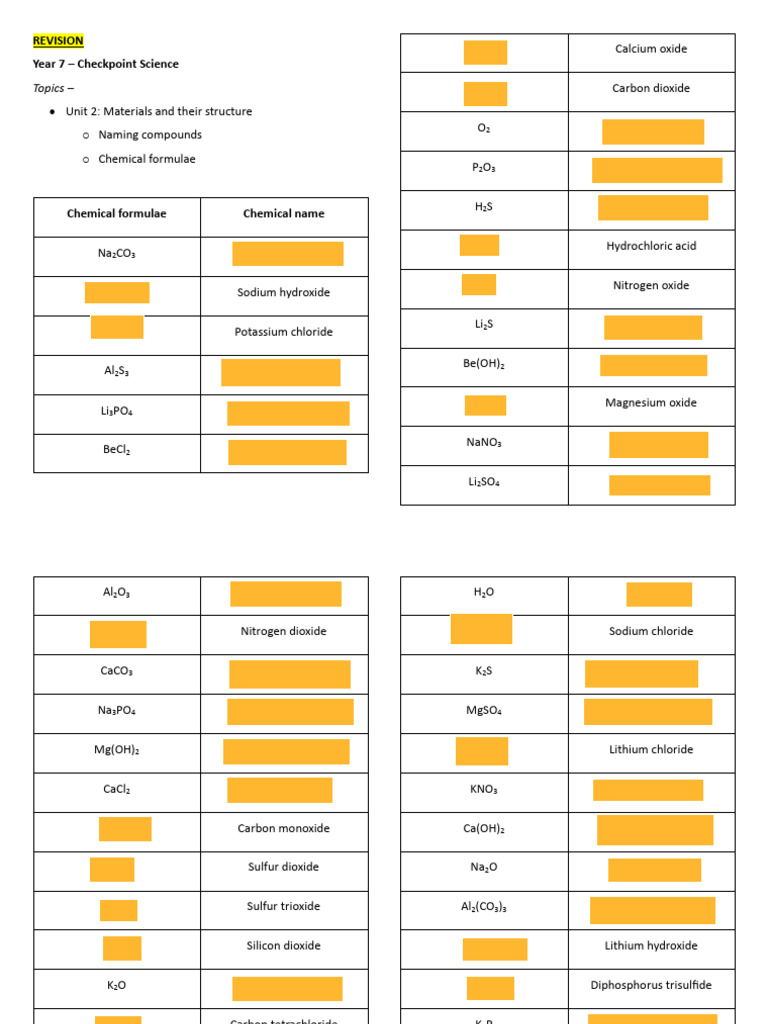 Year 7 Revision - Unit 2 | PDF