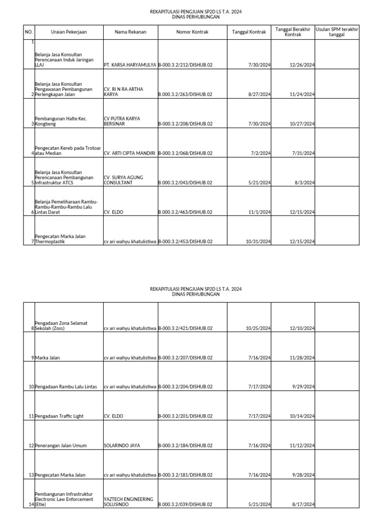 Rekap Pengajuan SP2D Bayu | PDF | Teknologi & Rekayasa