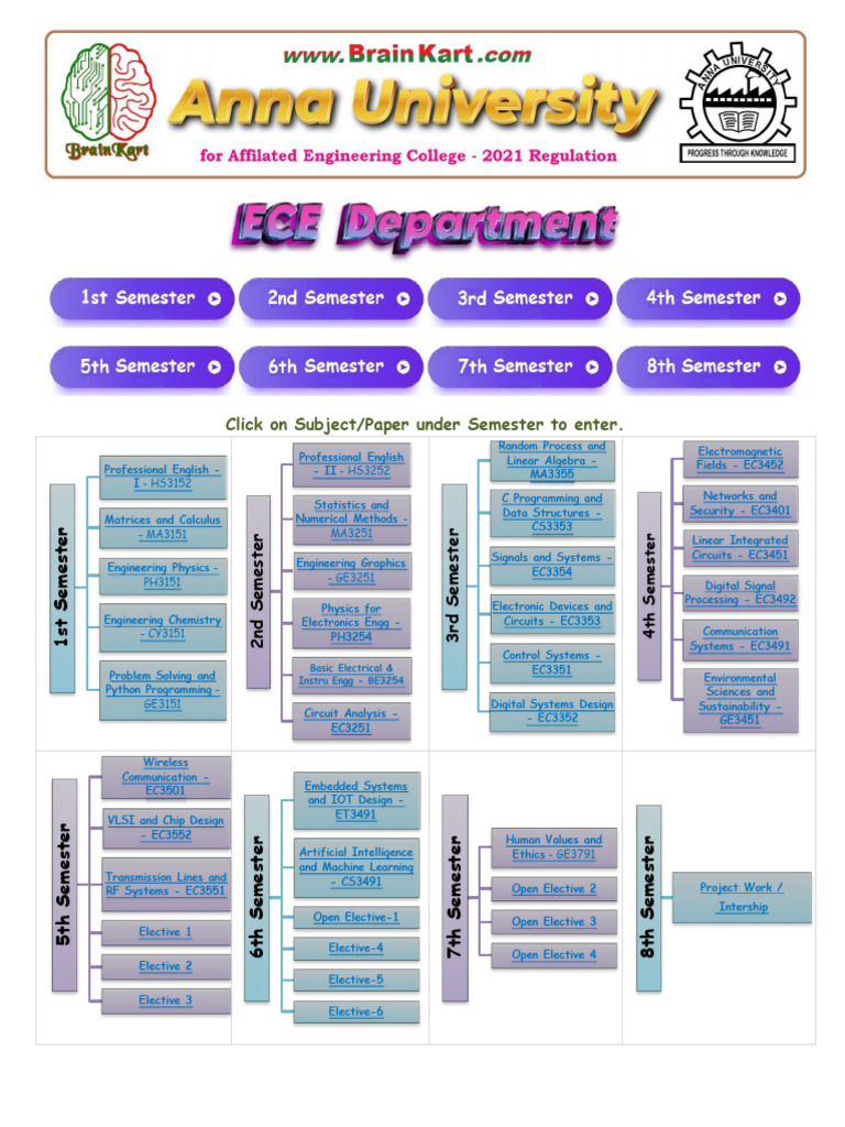 VLSI and Chip Design - EC3552 - Hand Written Notes - Unit 3 ...