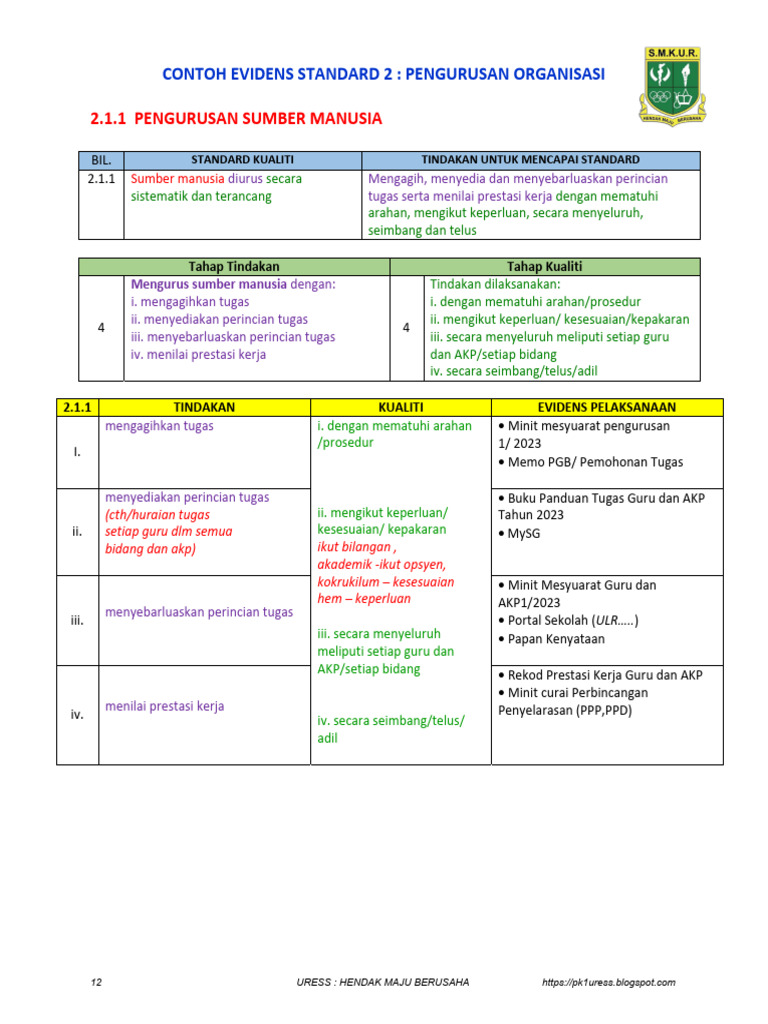 Evidens Standard 2 - Pengurusan Organisasi | PDF | Karier & Perkembangan