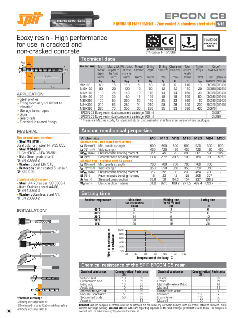 Spit Epcon C8 Xtrem en | PDF | Acid | Materials