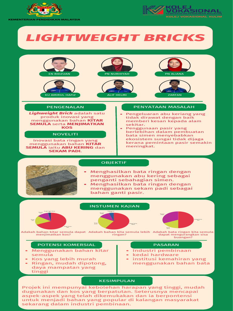 Lightweight Bricks | PDF