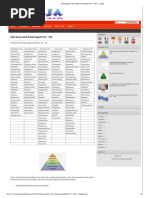 Rincian Kata Kerja Ranah C1 C2 C3 C4 C5 | PDF