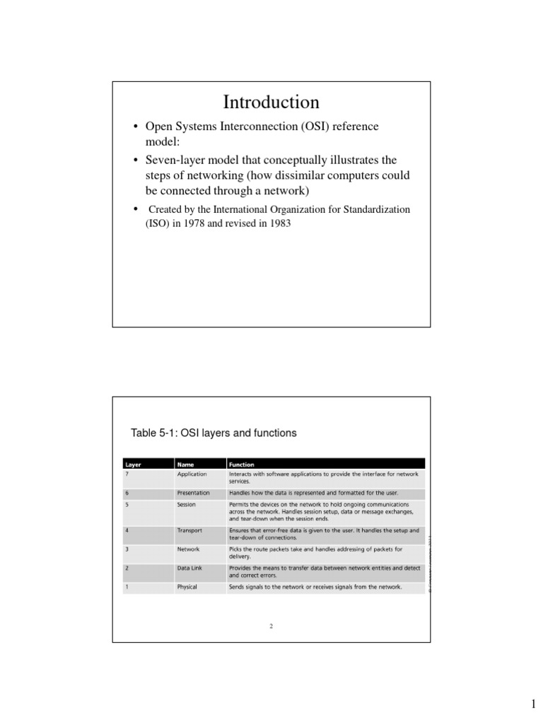 Lecture SpeadS-Handouts New | PDF | Channel Access Method | Osi Model