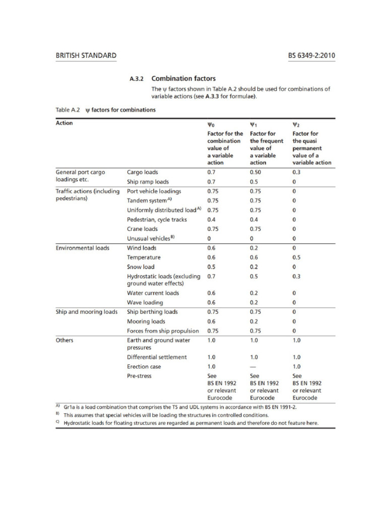 EUROCODE - 7 - Cases of Loading | PDF