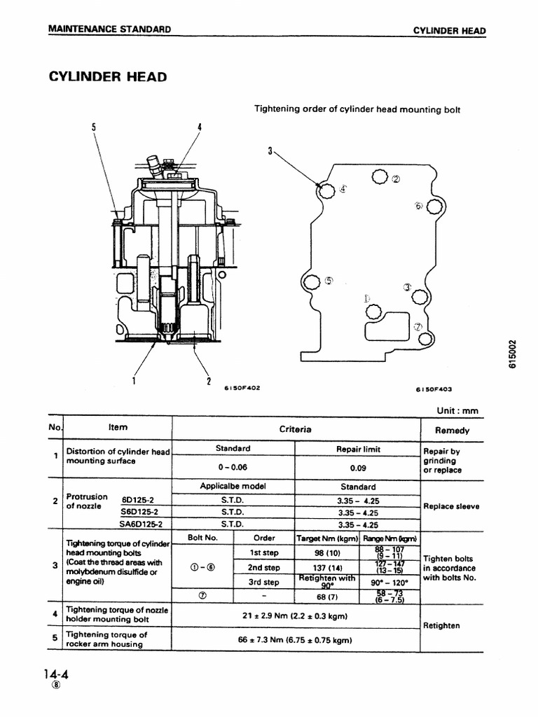 Cyl Head Pdf