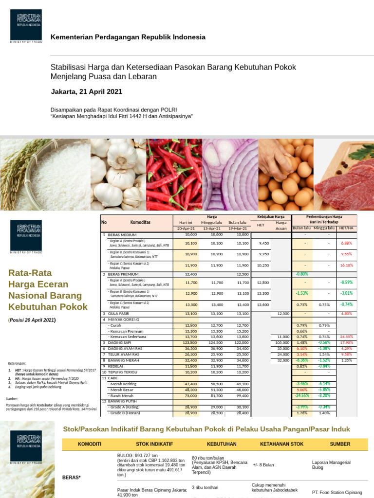 (Kemendag) Rakor Polri HBKN 21 April 2021 - Short | PDF