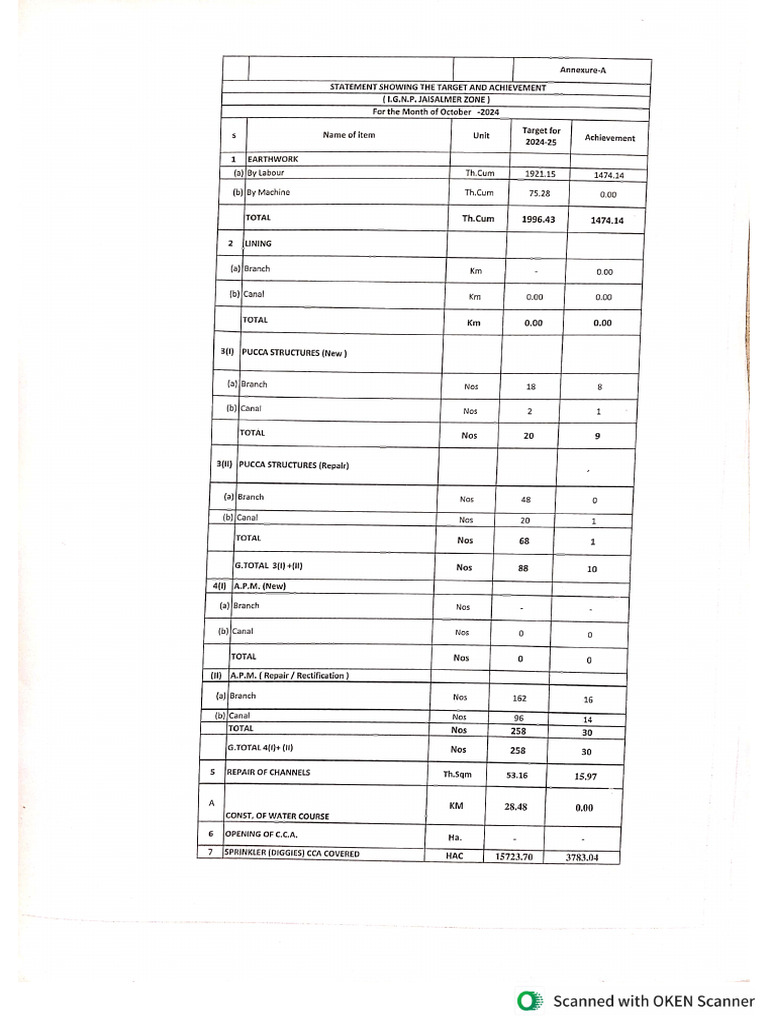 MPR of Month October 2024 | PDF