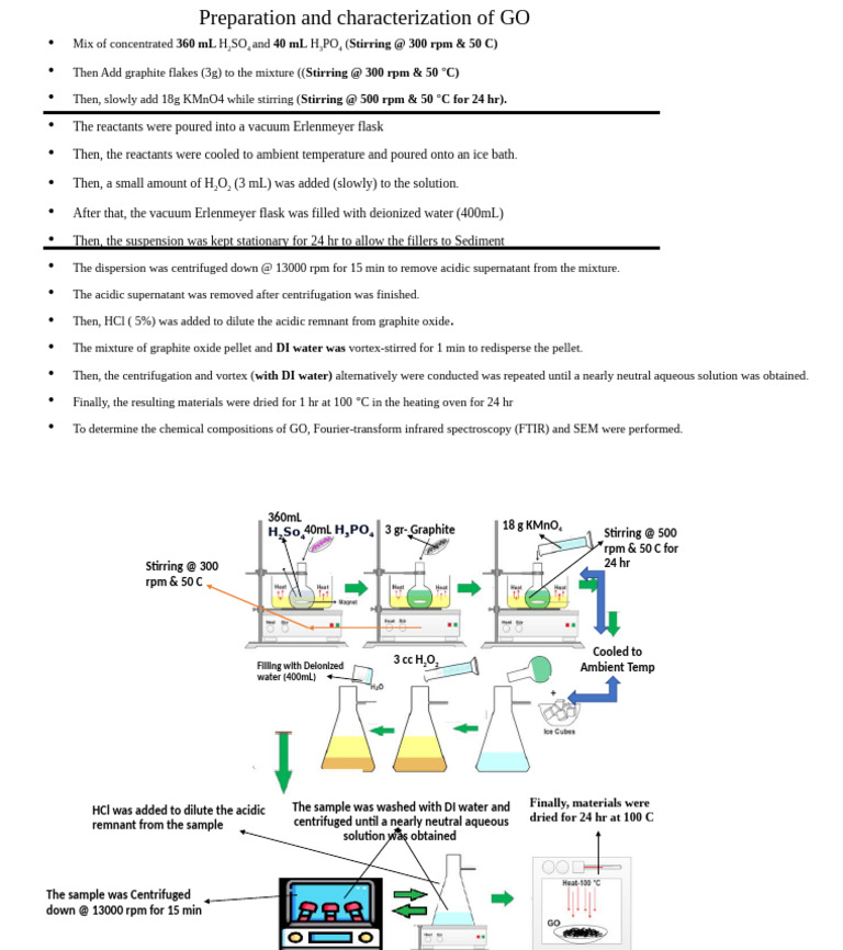 Preparation of Graphene Oxide - 03.07.2023 | PDF | Centrifugation ...