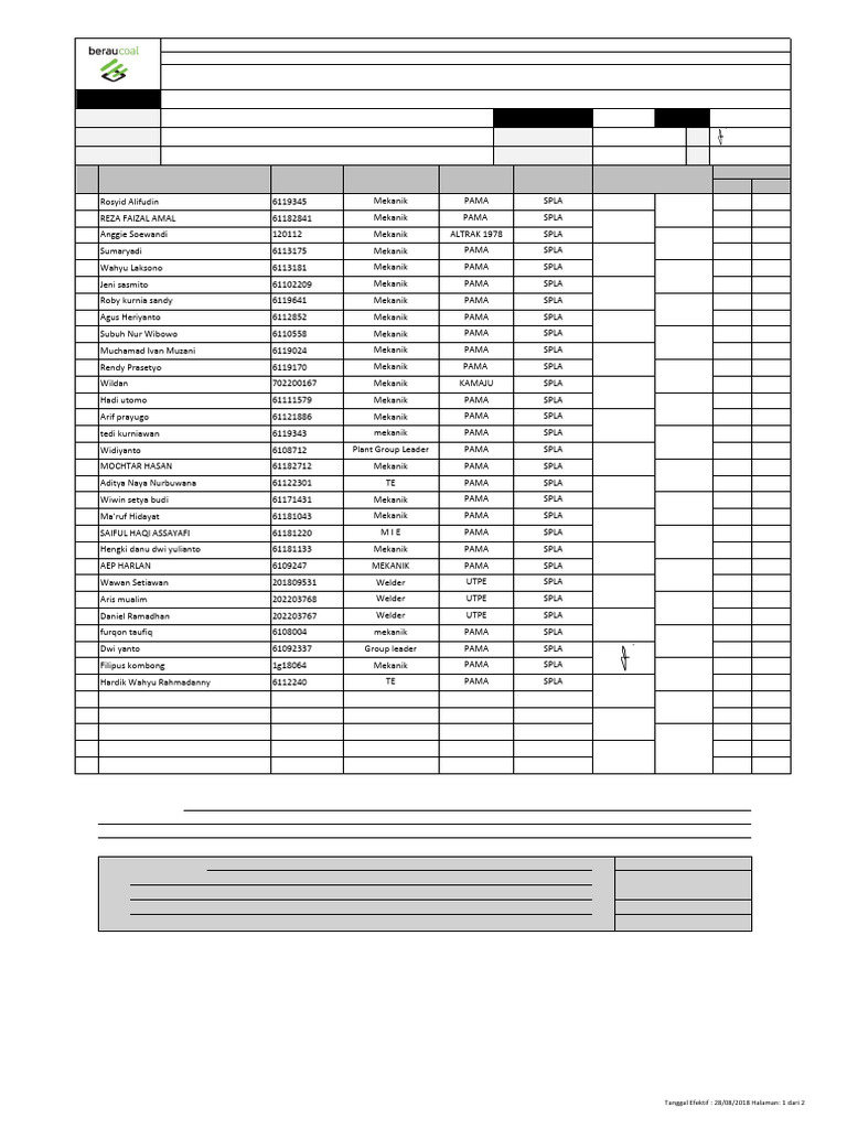 Pagi Kmkop Dasar k3 Listrik Pama BRCB | PDF