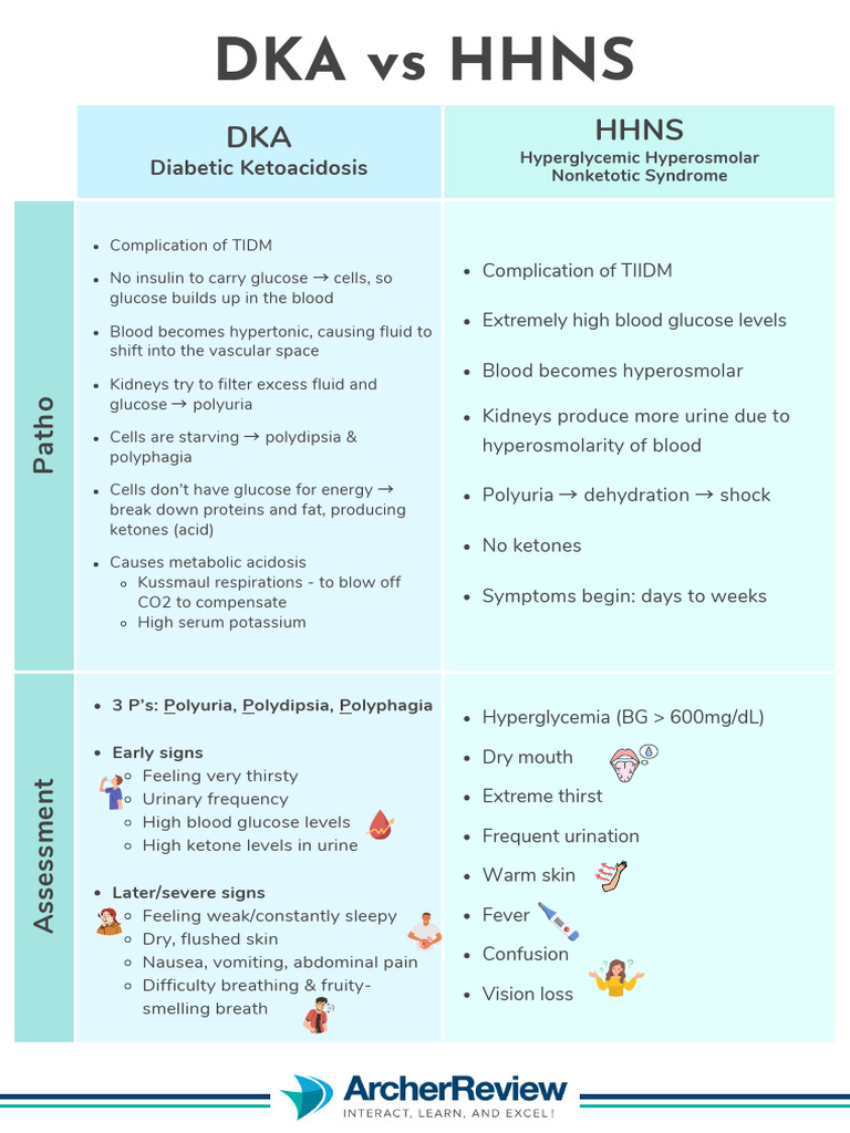 DKA vs HHNS: Key Differences & Symptoms | PDF | Cooking, Food & Wine