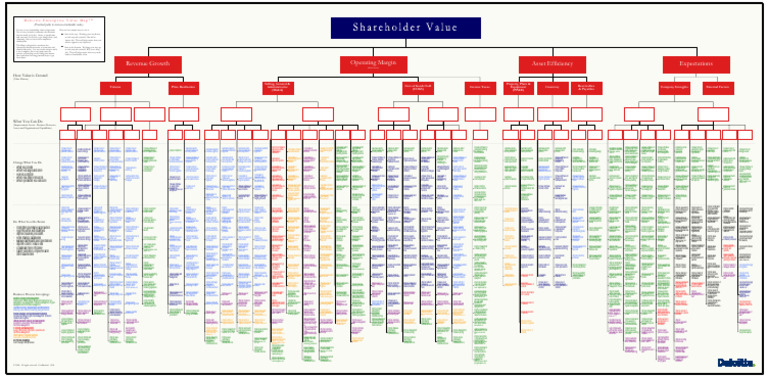 Enterprise Value Map | PDF | Mergers And Acquisitions | Taxes