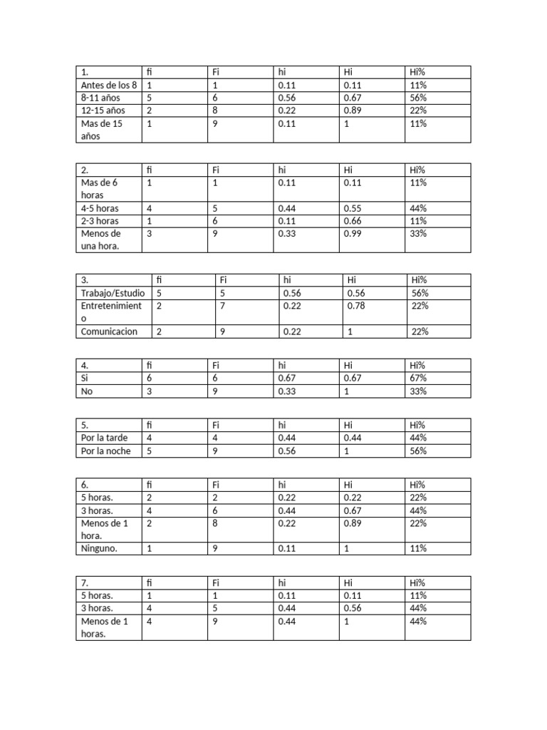 Tablas Final | PDF | Ajedrez