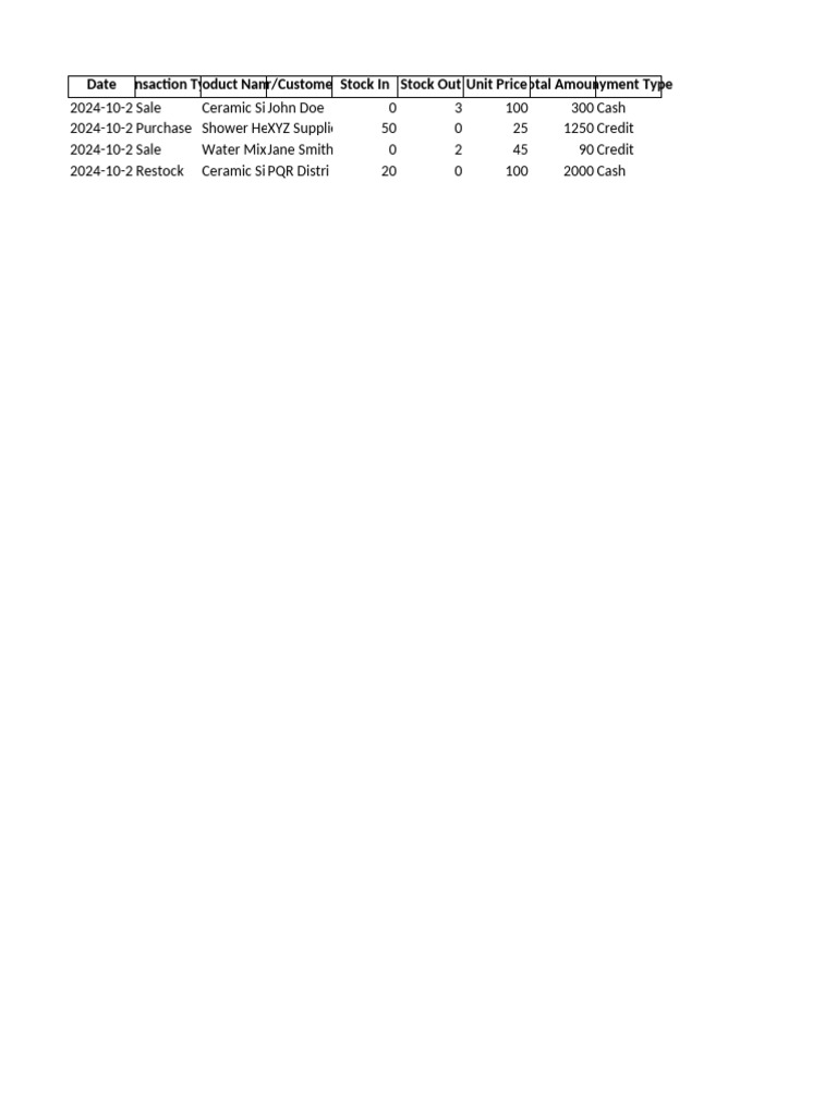 Complete Transaction Control Sheet | PDF