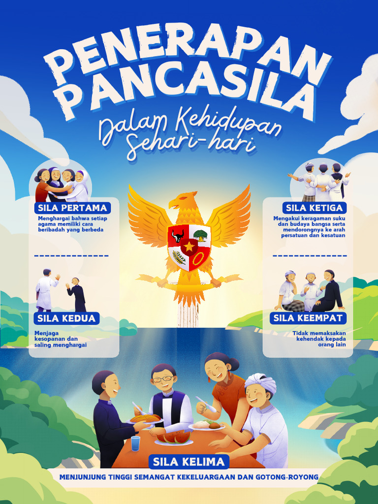 Poster Infografis Pancasila Ilustratif Biru Dan Hijau - 20241111 ...