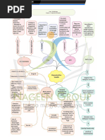 Cockroach Ncert | PDF