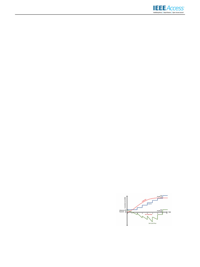 Building A Genetic Algorithm-Based and BIM-based 5D Time and Cost Optimization Mod | PDF ...