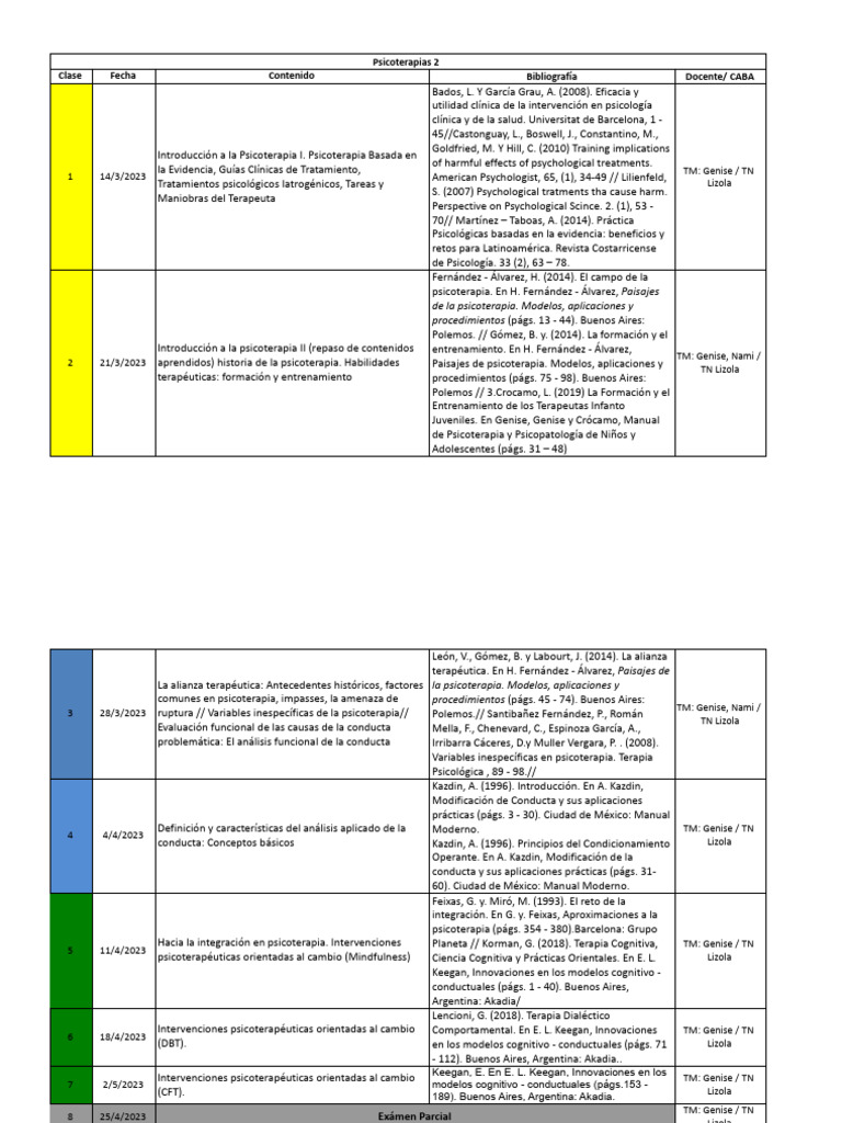 Cronograma 2023.Xlsx - Hoja1 | PDF | Psicoterapia | Terapia cognitiva
