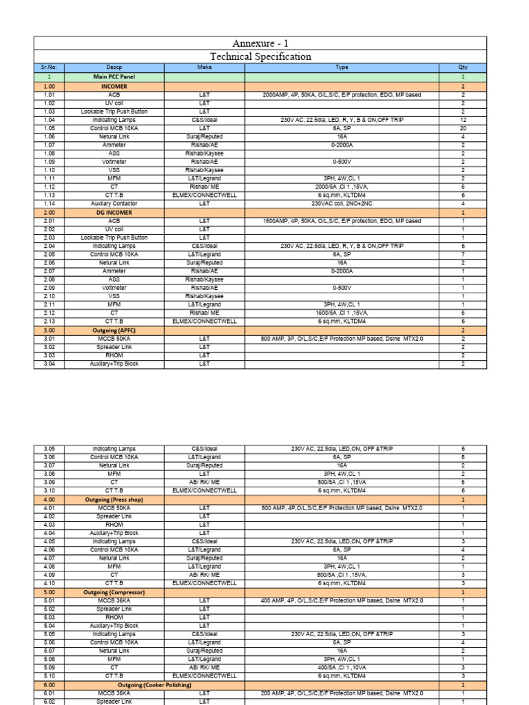 Annexure 1 (1) | PDF | Manufactured Goods | Electrical Engineering