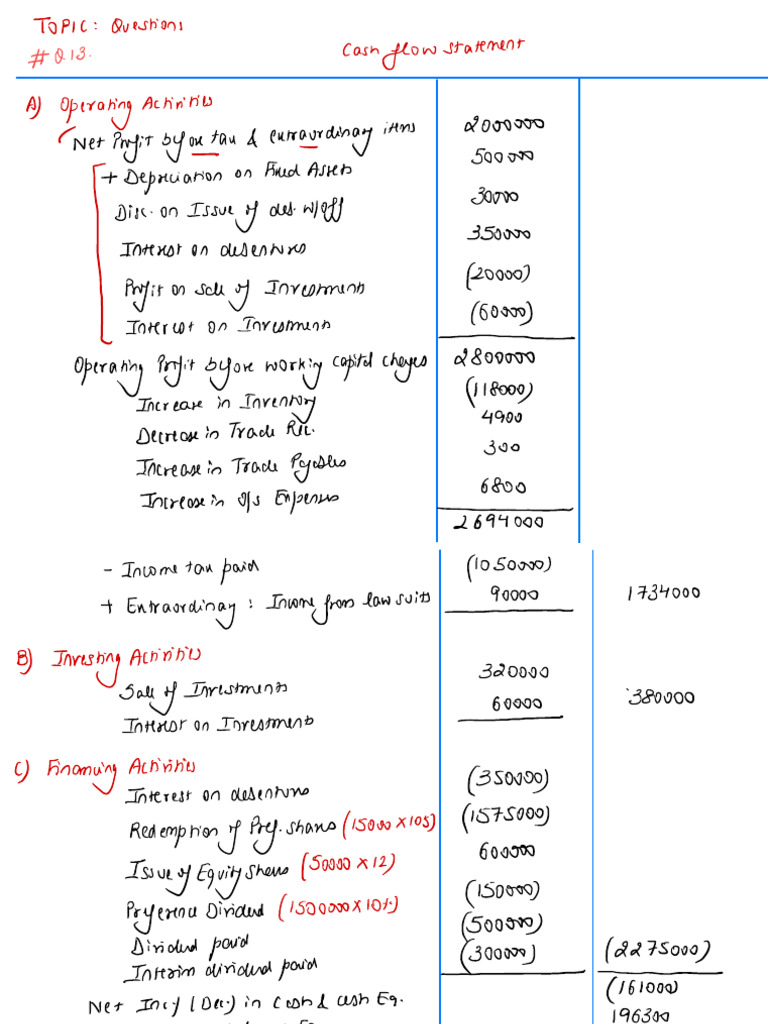 65028d128f11e6001861e6a0 ## Cash Flow Statement 06 Class Notes Extract ...