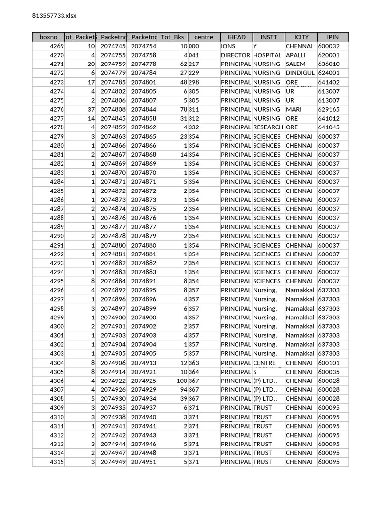 Mgr__pod List_exam 2 Nov(Ug-Ahs -Sem2 to Sem6 and 2nd Year to 4th Year -Nov -2023- Lot1 ) | PDF ...