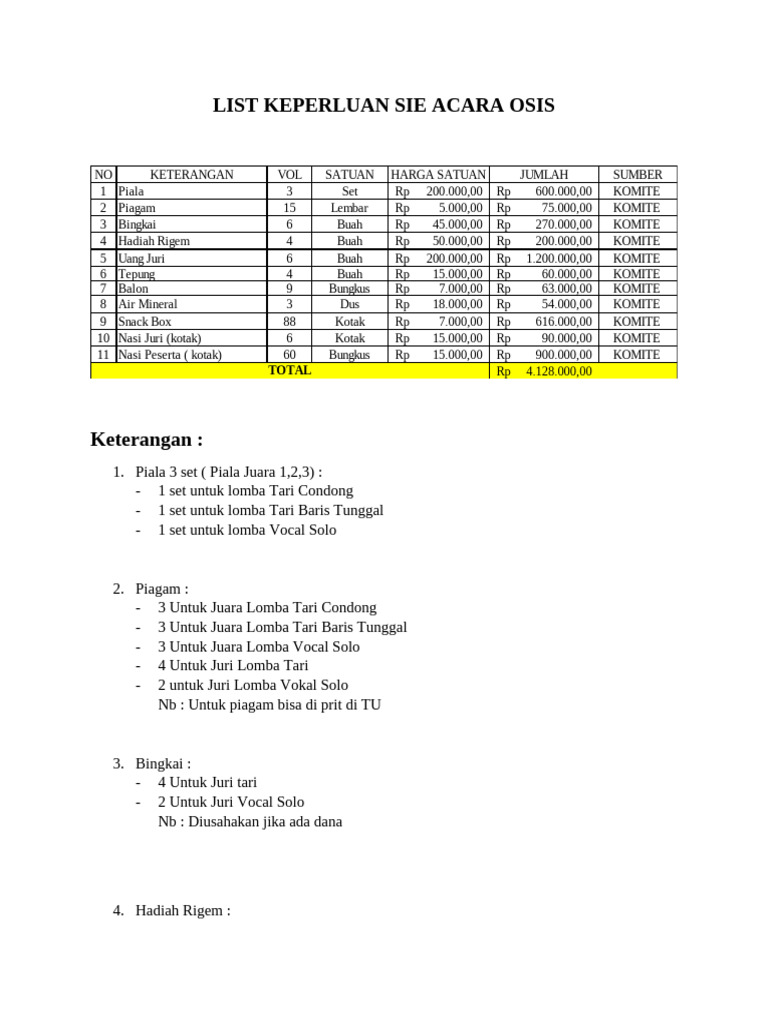 List Keperluan Sie Acara Hut Sadu | PDF