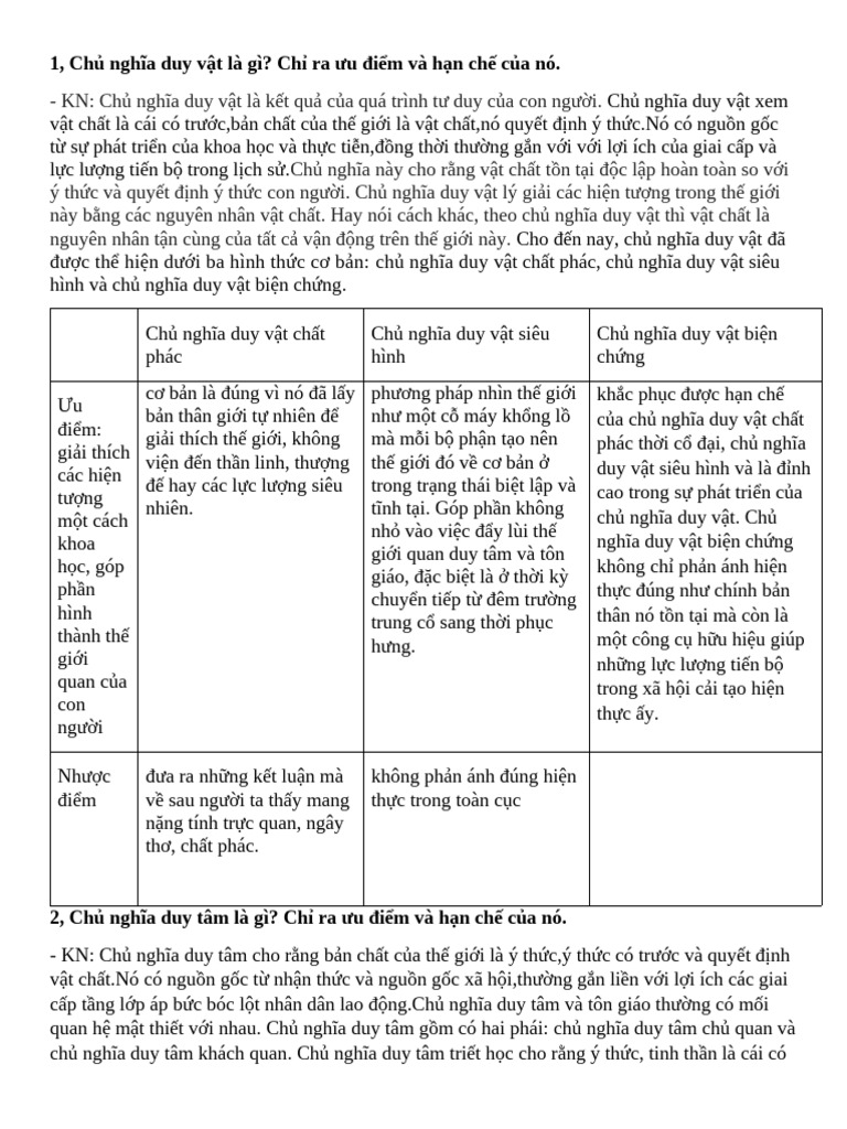 btvn tuần 2 triết | PDF