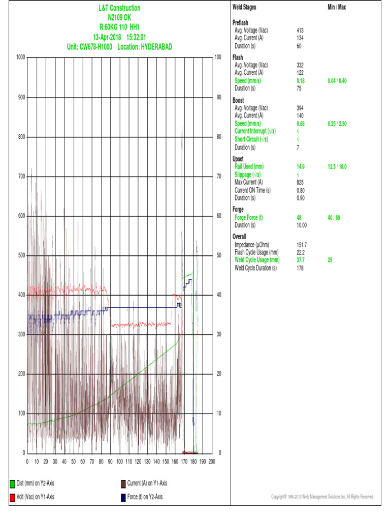 N2109 (Weld Chart & Report) | PDF | Computer Engineering | Electrical ...