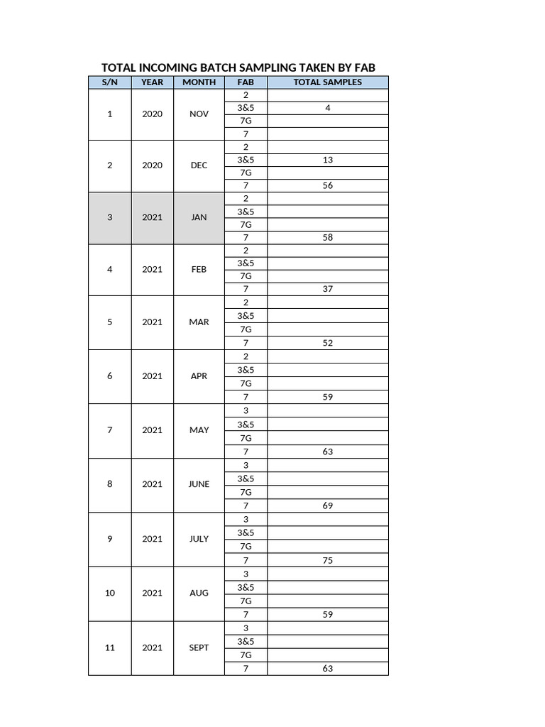 Total Incoming Batch Sampling Taken by Fab (Jan'24 End Updated) | PDF
