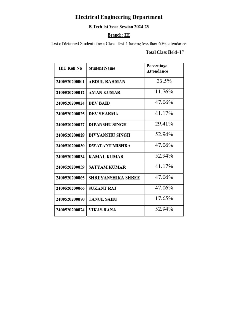 List of Detained Students - CT1 - EE | PDF