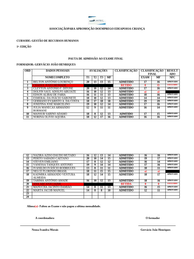 Pauta Final Grh-De Apec673-1 | PDF