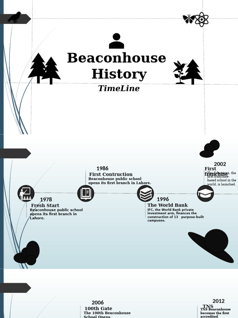Beaconhouse School System Timeline | PDF | Schools