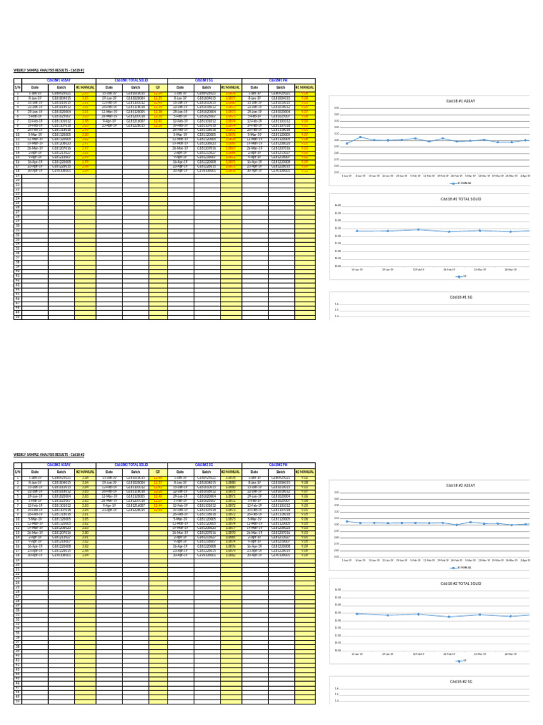 Fab 7 TCM C6618 Data | PDF | Laboratories | Laboratory Techniques