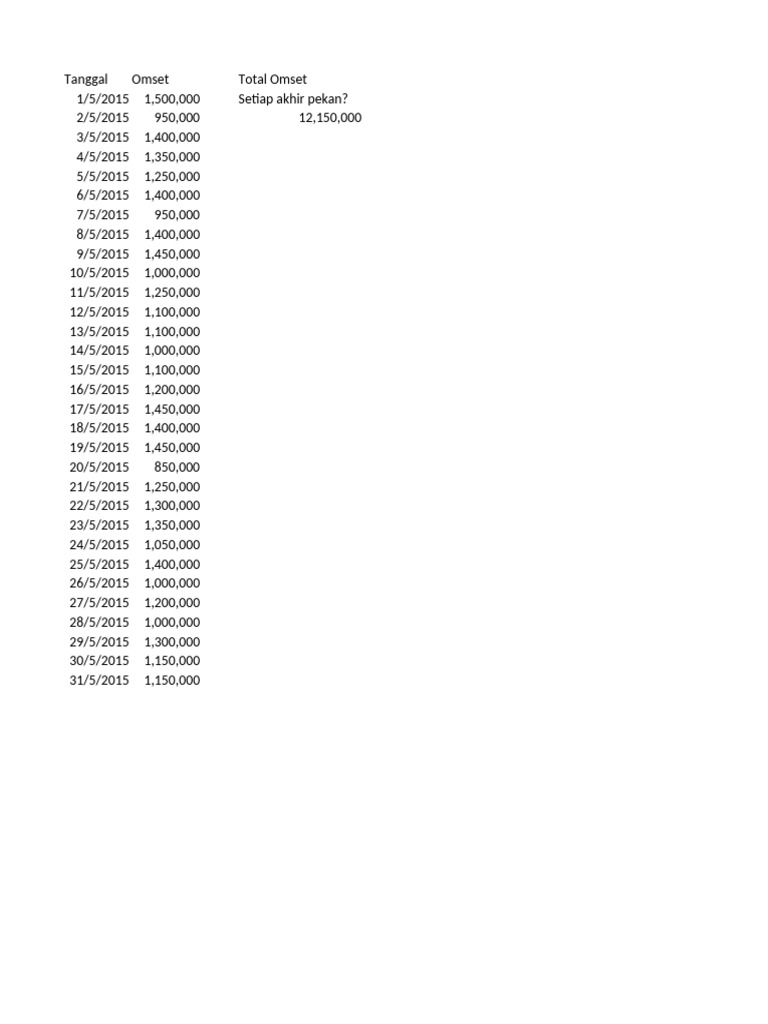 12 10 Contoh Kasus Menghitung Omset Setiap Akhir Pekan | PDF