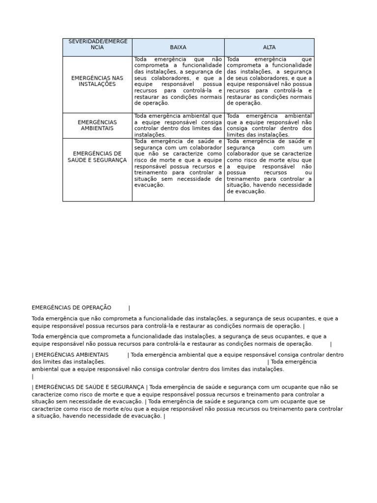 Tabela de Severidade de Emergências | PDF