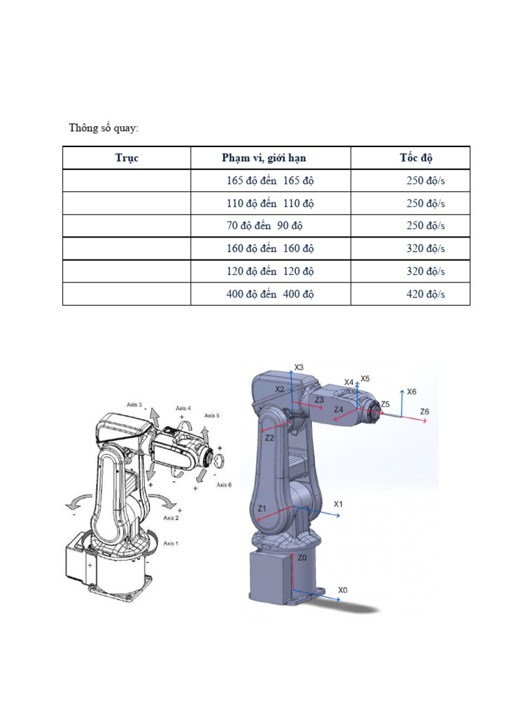 Phép Quay (Project Robot) | PDF