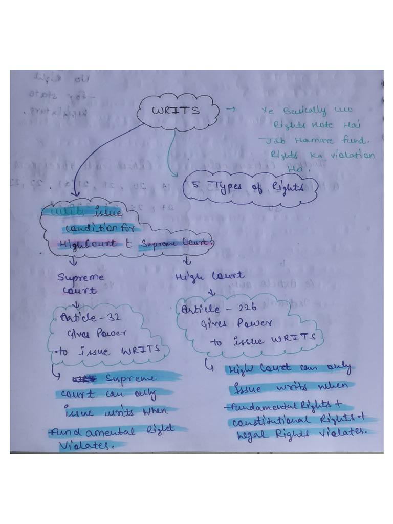 Writs & Fundamentalduties | PDF