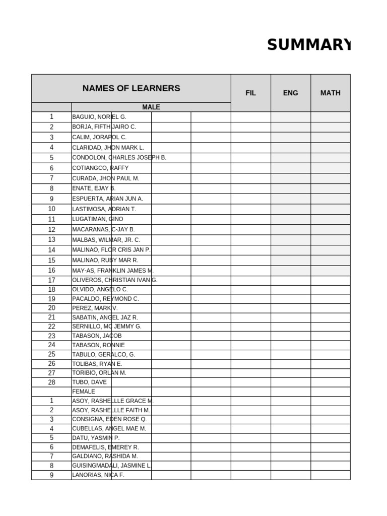 1st Quarter Grades Summary Report | PDF