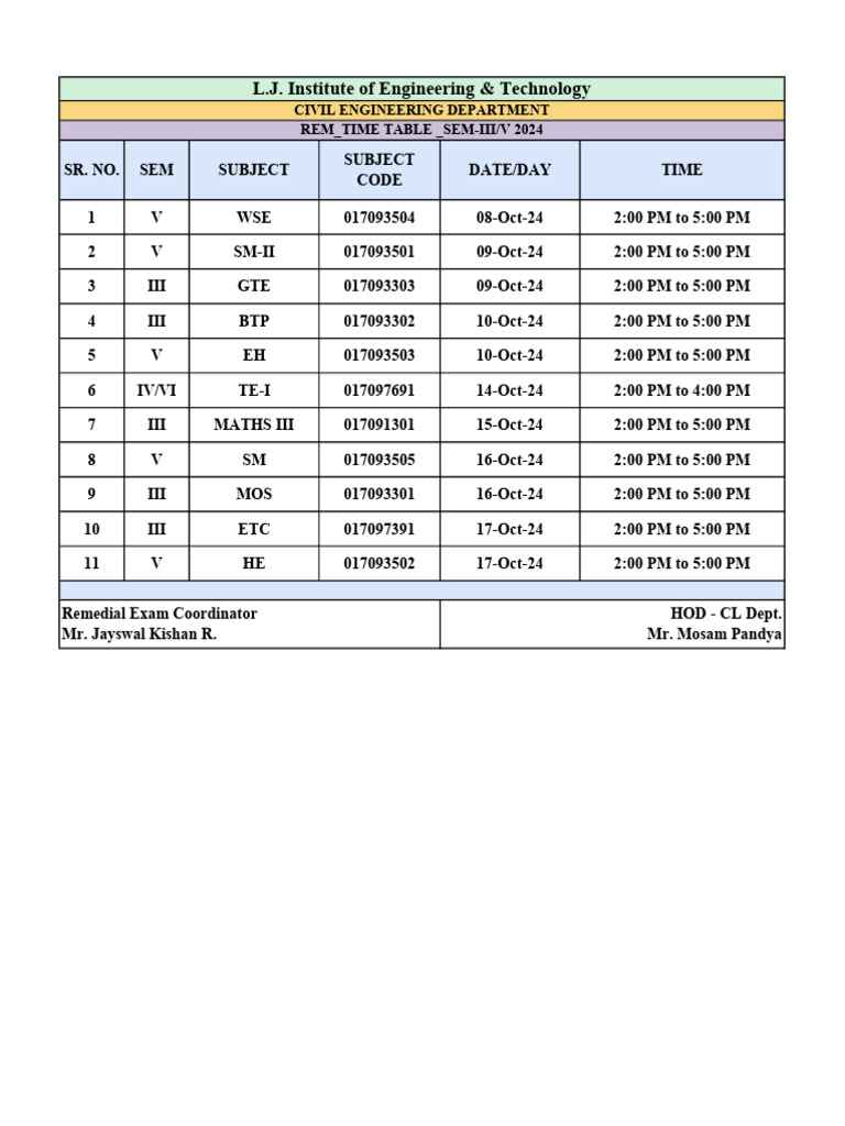 Lju CL Sem-Iii V Remedial Time-Table | PDF
