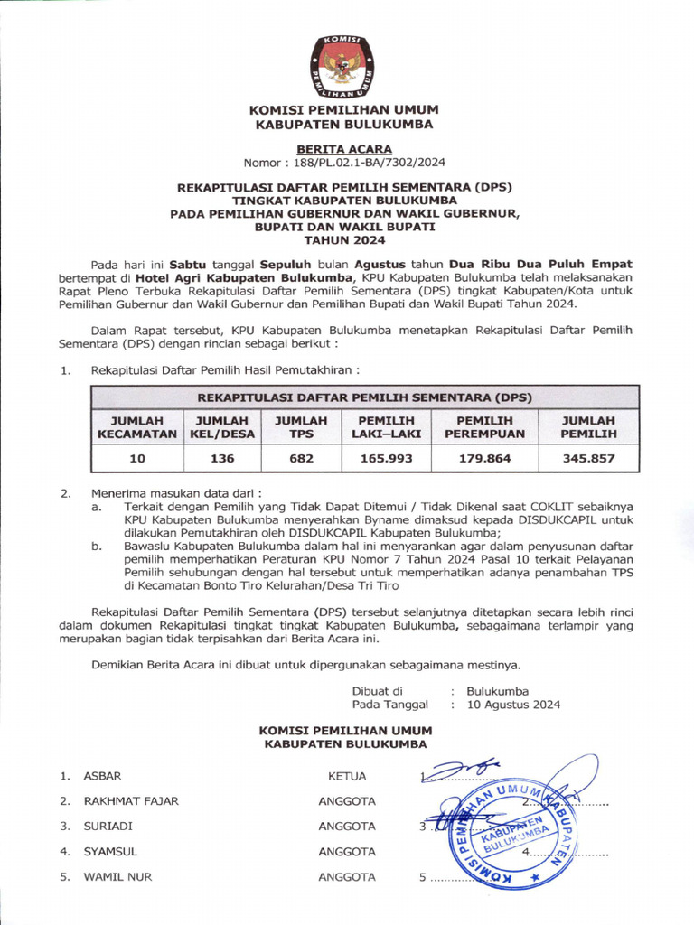 Ba + SK Dps Pilkada 2024 | PDF
