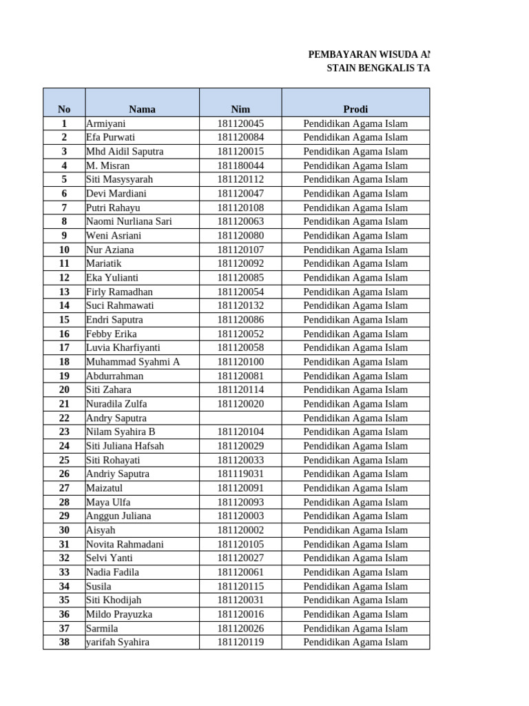 Pembayaran Wisuda XI 2024 Fixx 8 | PDF