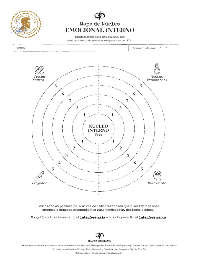 01-Mapa Nucleo Emocional Interno | PDF