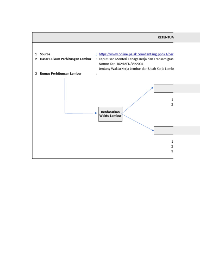 Perhitungan Jam Kerja Lembur 2024 | PDF