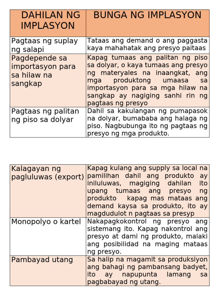 Dahilan NG Implasyon | PDF