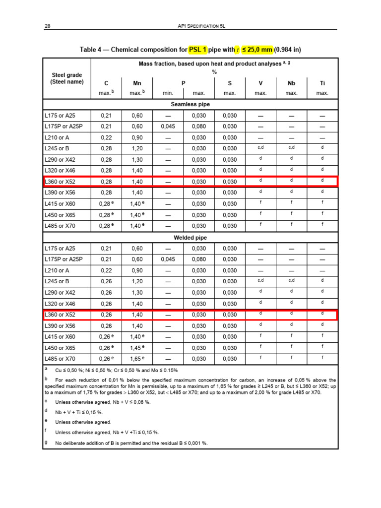 Binder 1 | PDF | Pipe (Fluid Conveyance) | Materials Science