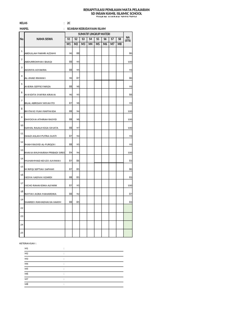 STS 2C Mapel Pai | PDF